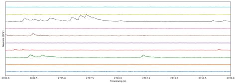 Analyzing Two Photon Data Teaching Learning With NWB Datasets