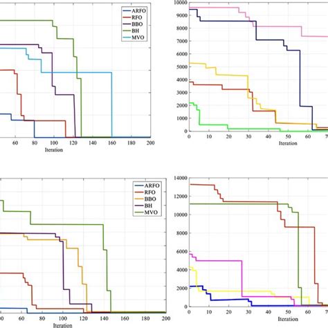 Convergence Diagram Of The Presented Algorithms Download Scientific Diagram