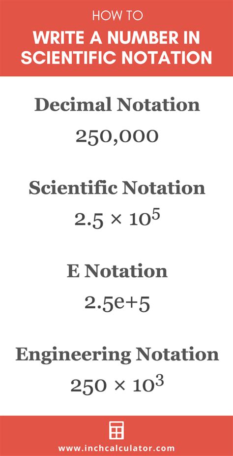 Scientific Notation Calculator And Converter Artofit