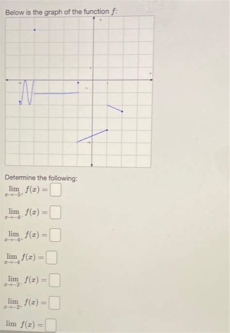 Solved Evaluating Limits Graphically Below Is The Graph Of