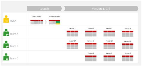 Hybrid Project Management Combining Agile Traditional Methods Update