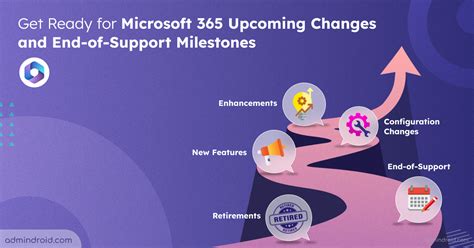 Migrate Mfa And Sspr Policies To Authentication Methods Policy In Microsoft Entra Id