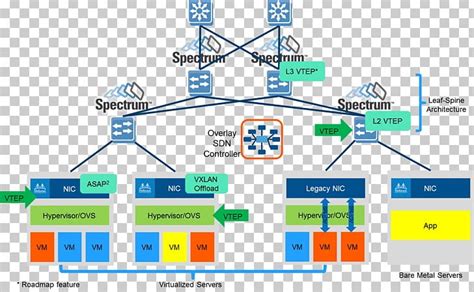 Software Defined Networking OpenFlow Network Function Virtualization Cloud Computing Software