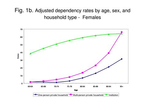 Ppt Anita Abramowska° Catherine Gourbin°° And Guillaume Wunsch°° ° Warsaw School Of Ppt Anita Abramowska° Catherine Gourbin°° And Guillaume Wunsch°° ° Warsaw School Of