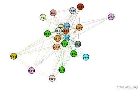 基于共现发现人物关系的python实现gephi人物关系网tableau词云用python制作小说中的人物关系 Csdn博客