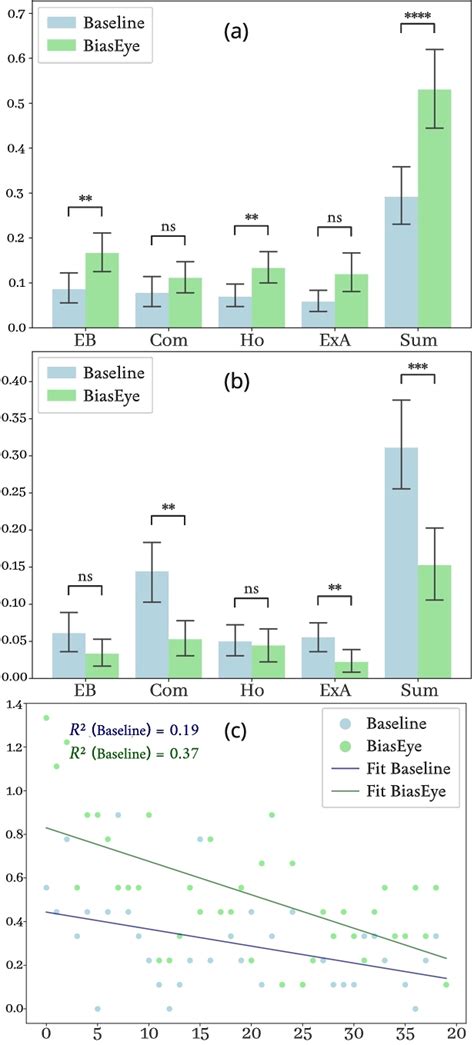 Biaseye A Bias Aware Real Time Interactive Material Screening System