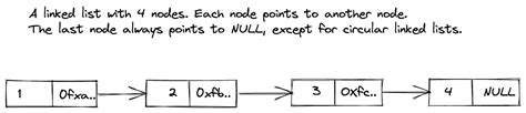 Python Prepend To List In 5 Simple Steps Python Prepend To List In 5 Simple Steps