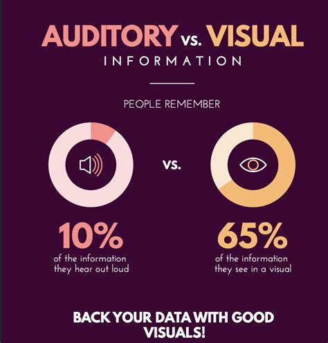 Yahya Maged On Linkedin Datavisualization Dataanalytics