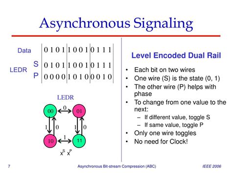 PPT ABC Asynchronous Bit Stream Compression PowerPoint Presentation Free Download ID