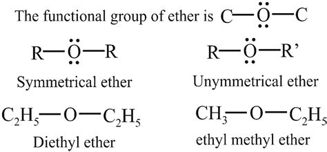 Introduction Of Ethers Structure Classification And Nomenclature Important Topics For JEE