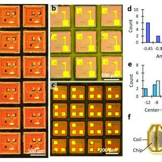 a A microscope image of a CMOS chip with 500 µm 500 µm sized RF Download Scientific Diagram