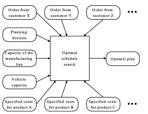 Problem Formulation Download Scientific Diagram