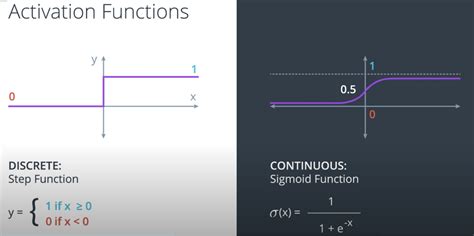 Intro To Deep Learning With Pytorch L2 N14 Sigmoid Function Zhentiw 博客园