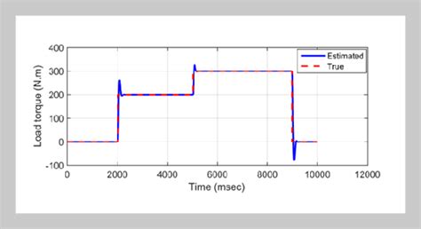 A Robust Observer Based Control Structure For Permanent Magnet
