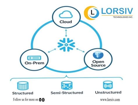 Lorsiv Technologies Inc On Linkedin Lorsiv Lorsivtechnologies