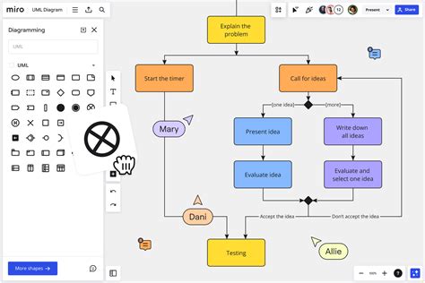 What Is Structural Model In Software Engineering
