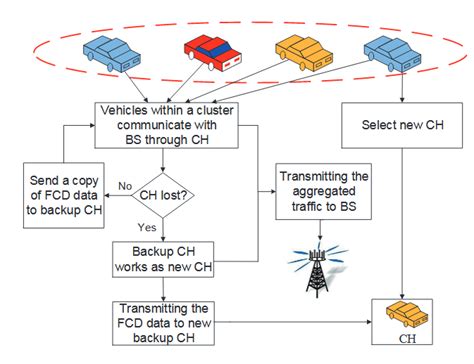 Software Defined Networking Enabled Resource Management And Security Provisioning In 5g