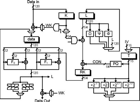 Figure 1 From High Performance Asic Implementations Of The 128 Bit