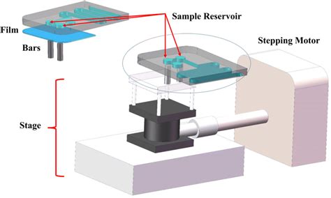 Schematic Illustration Of The Automatic Sample Injecting System