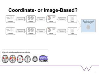 OHBM Practical Intensity Based Meta Analysis PPT