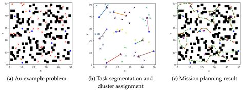 Robotics Free Full Text Real Time Multi Robot Mission Planning In Cluttered Environment