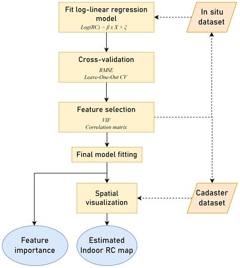 Nhess Modeling Of Indoor 222rn In Data Scarce Regions An Interactive Dashboard Approach For