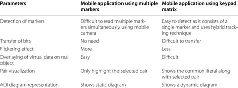 Design Challenges Faced While Developing Mar Applications Download Scientific Diagram