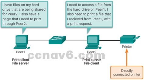CCNA V Study Material Chapter Application Layer