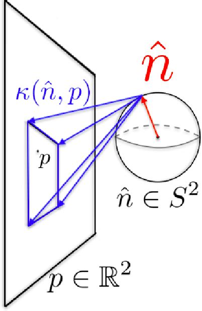 Figure 1 From Equivariant Single View Pose Prediction Via Induced And Restricted Representations