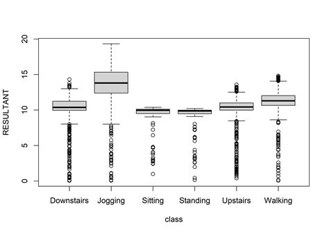 Chapter 4 Exploring And Visualizing Behavioral Data Behavior Analysis With Machine Learning