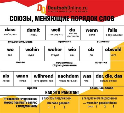 Немецкий в таблицах Deutsch Online Geld Verdienen Online Duitse