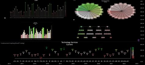 fundamentals graphing [kioseff trading] — indicator by kiosefftrading