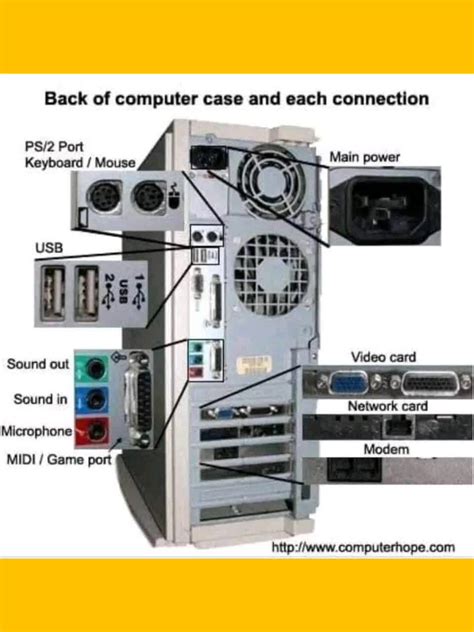 Parts Of A Computer Diagram