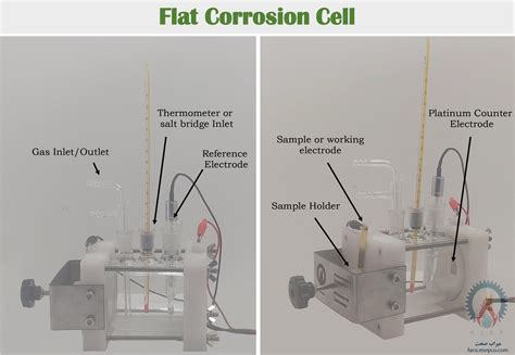 Flat Cell Msrpco