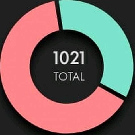 Chingi Pongi Youtube