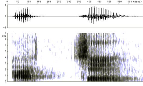Sound Wave And Spectrogram Of The Word Aa Ccc Take Ones Guard