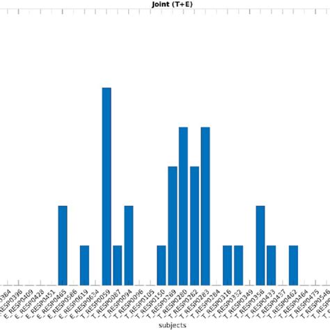Lstm Neural Network Architecture Input Layer Consists Of 10 Sequential Download Scientific