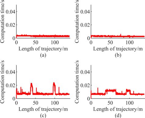 table 1 from review and comparison of path tracking based on model predictive control semantic