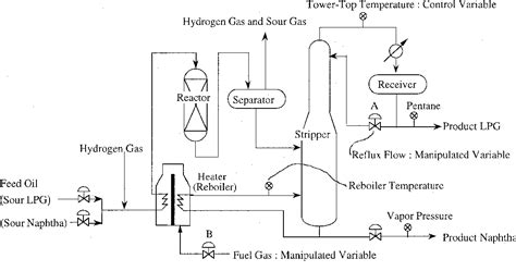 figure 1 from fuzzy pid controller with fuzzy reasoned adaptable