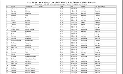 C Imprimir Dados Do Datagridview Sem Fundo Escuro Stack Overflow Em Português