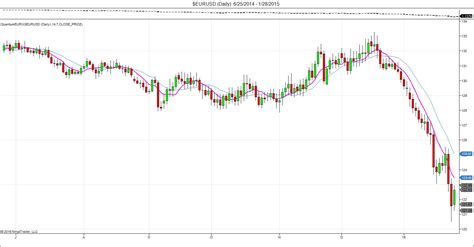Quantum Trading Indicators Full Set For Ninjatrader Quantum Trading Shop