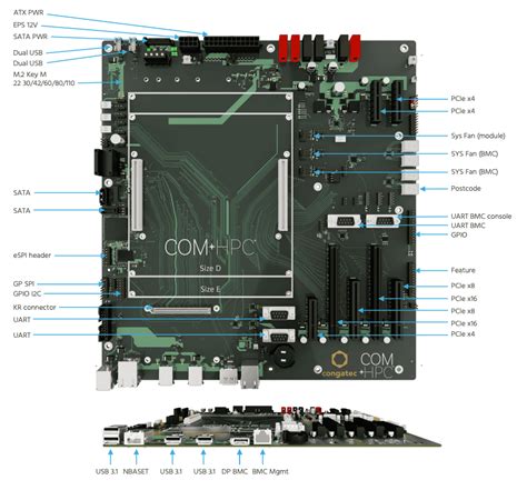 Conga Hpc Eval Server Enbik Technology Co Ltd