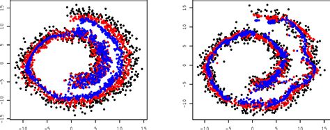 Figure From Decoding Stacked Denoising Autoencoders Semantic Scholar