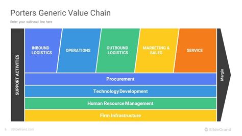 Value Chain Diagrams PowerPoint Template Designs SlideGrand