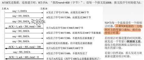 【王道计算机网络】5 3 3 tcp流量控制 tcp流量控制 王道 csdn博客
