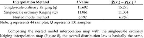 comparison of interpolation accuracy in different spaces download