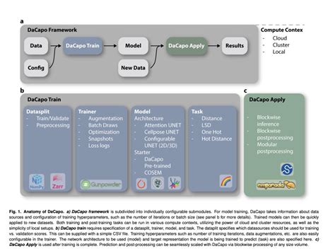 Dacapo An Open Sourced Deep Learning Framework For Image Data Artificial Intelligence Feed