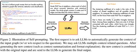 【论文阅读】gpt4graph Can Large Language Models Understand Graph Structured Data Csdn博客