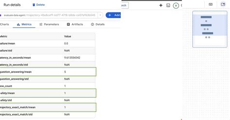 List Gcp Vertex Ai Curated By La Medium