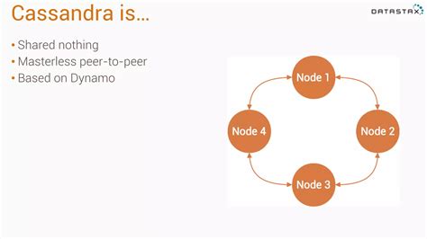 Apache Cassandra And Apache Spark For Time Series Data Ppt